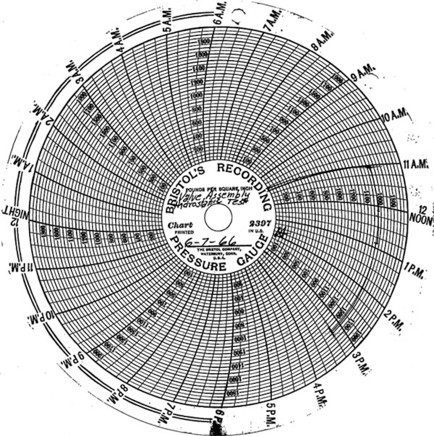 Study questions specified hydrotest hold time's value | Oil & Gas Journal