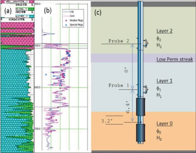 Static, dynamic data integration improves reservoir modeling ...