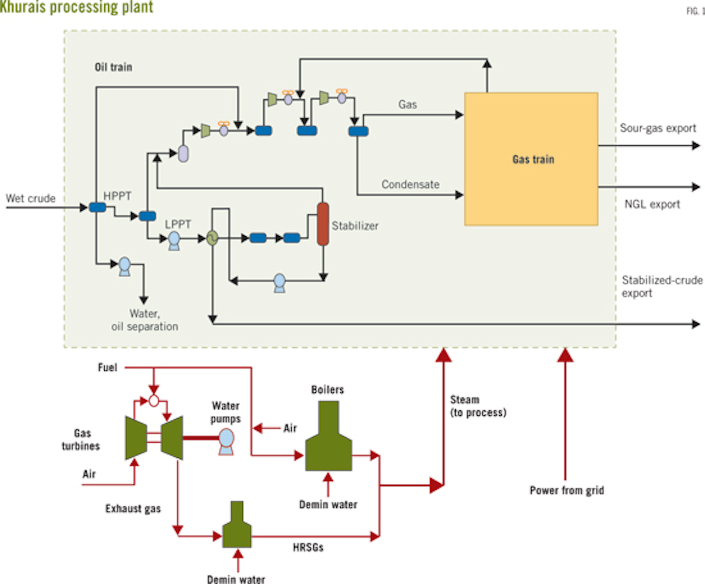Optimization yields gains for Saudi crude processing giant | Oil & Gas ...
