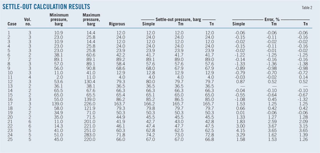 Method improves high-pressure settle-out calculations | Oil & Gas Journal