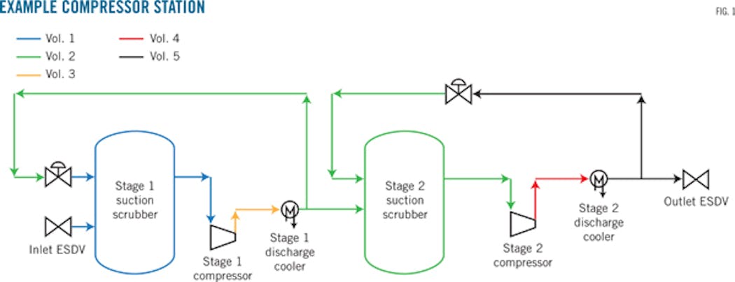 Method improves high-pressure settle-out calculations | Oil & Gas Journal
