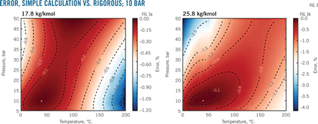 Method improves high-pressure settle-out calculations | Oil & Gas Journal