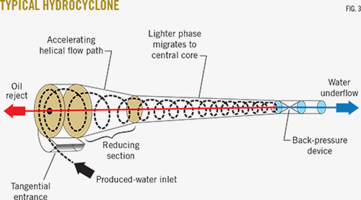 Hydrocyclone study enables GOSP debottlenecking | Oil & Gas Journal