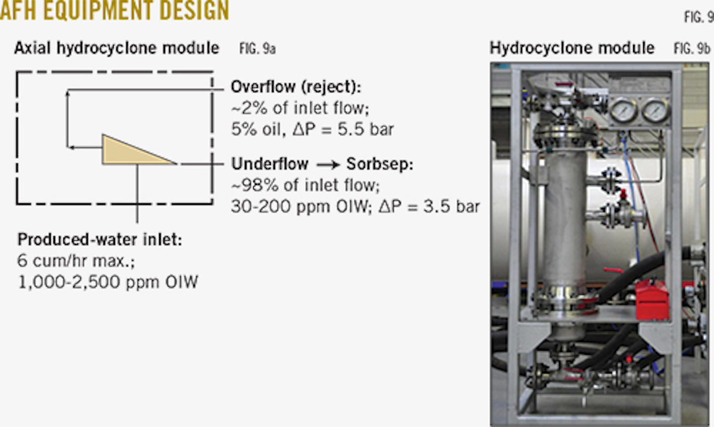 Hydrocyclone study enables GOSP debottlenecking | Oil & Gas Journal