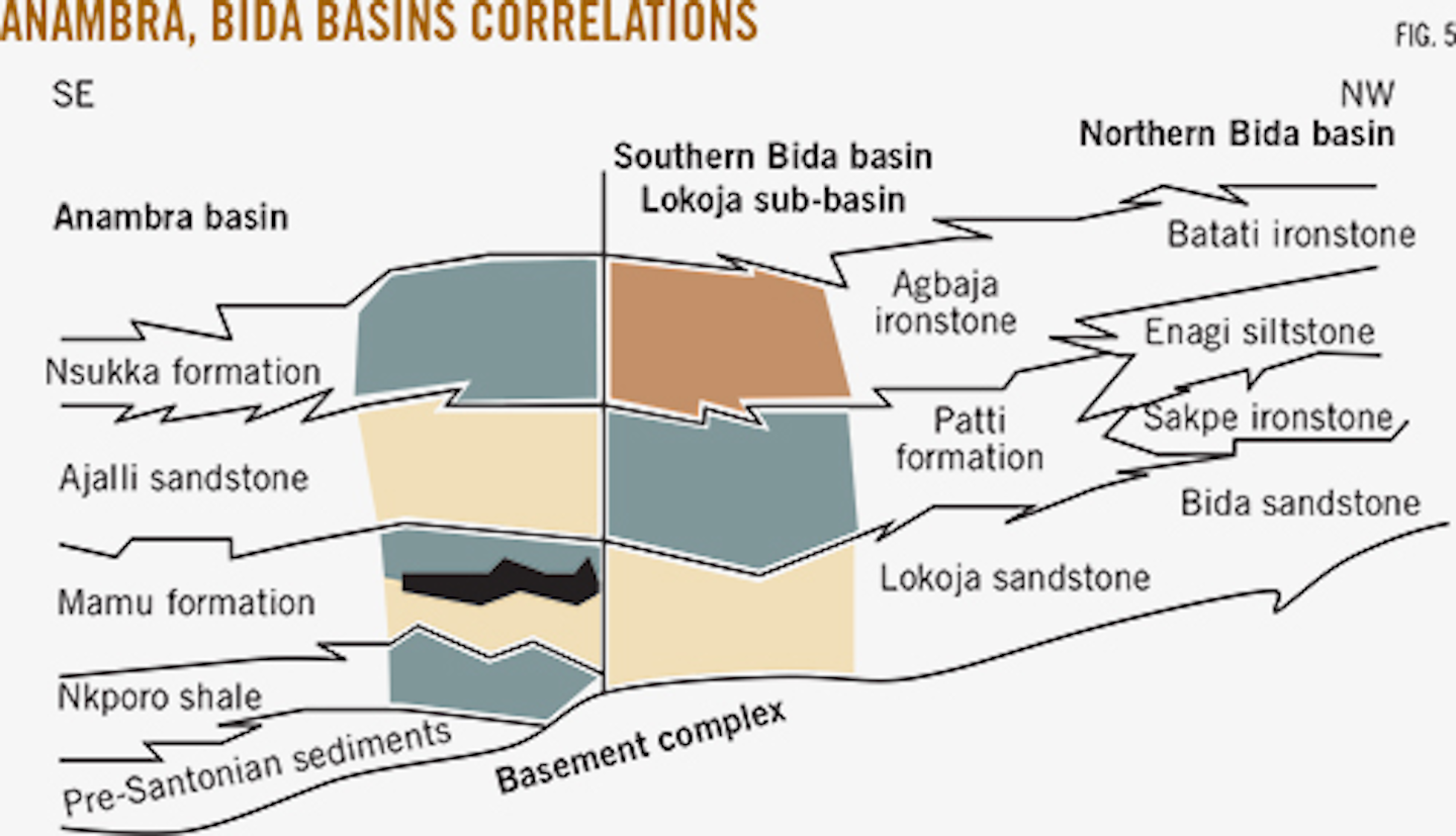New assessment for Central Nigeria's Bida basin highlights geological ...