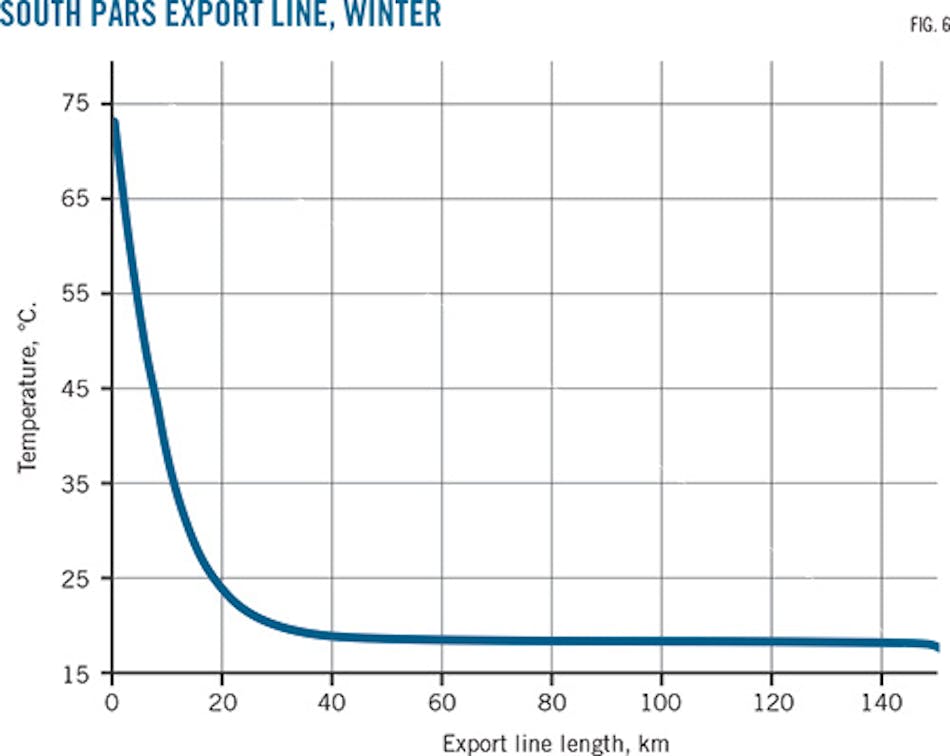 Study links iron sulfide to MEG column burping | Oil & Gas Journal