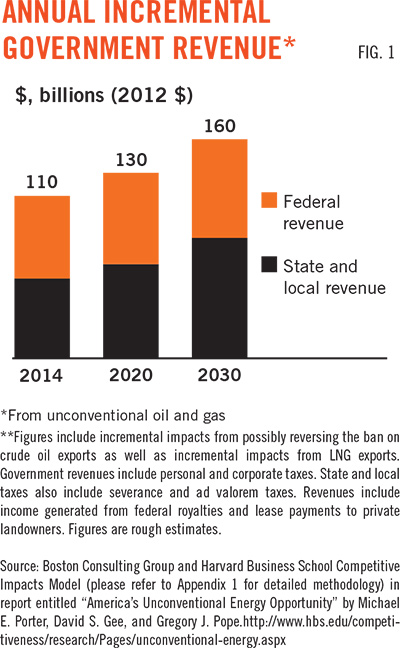 Study outlines policy strategy for unconventional development | Oil ...