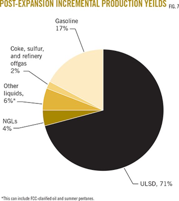 Nontraditional approach to refinery revamp cuts time, adds flexibility ...