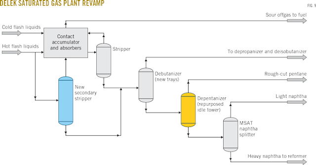 Low-cost modifications boost capacity, crude processing flexibility ...