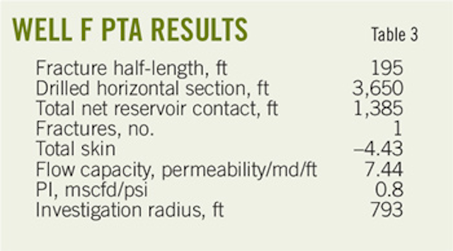 Saudi carbonate MSF well analysis determines optimal horizontal ...