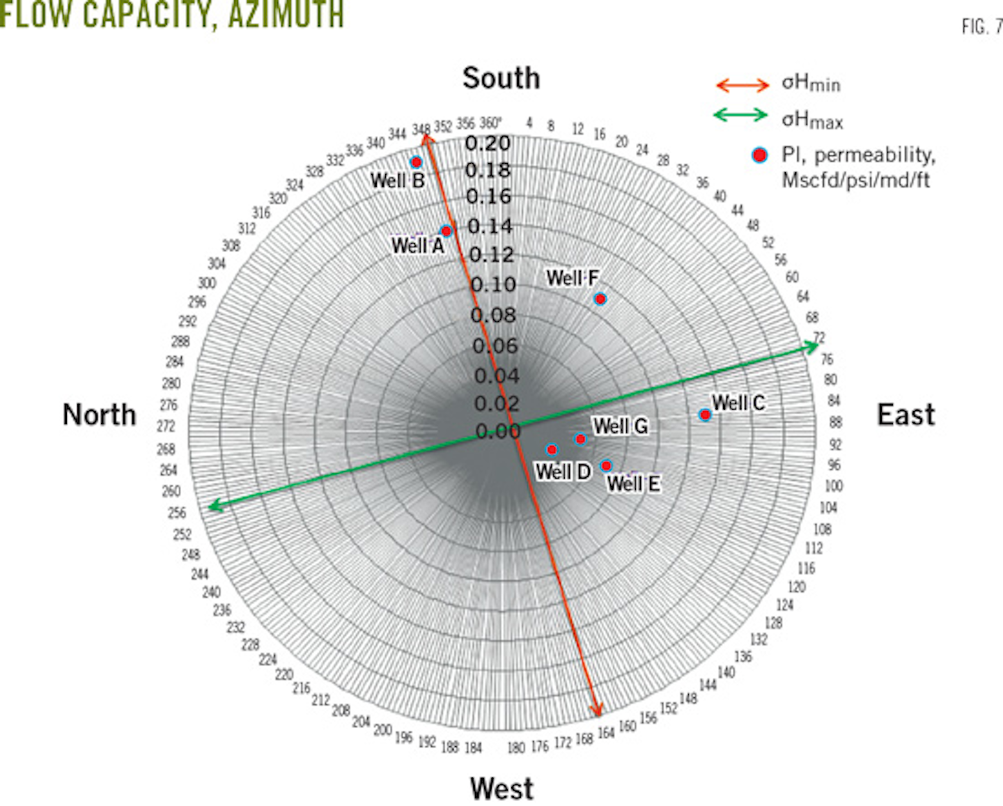 Saudi carbonate MSF well analysis determines optimal horizontal ...