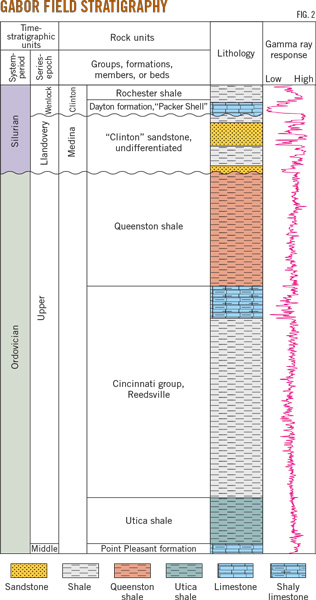 Ohio seismic reflection data reveals direct hydrocarbon indicator | Oil ...