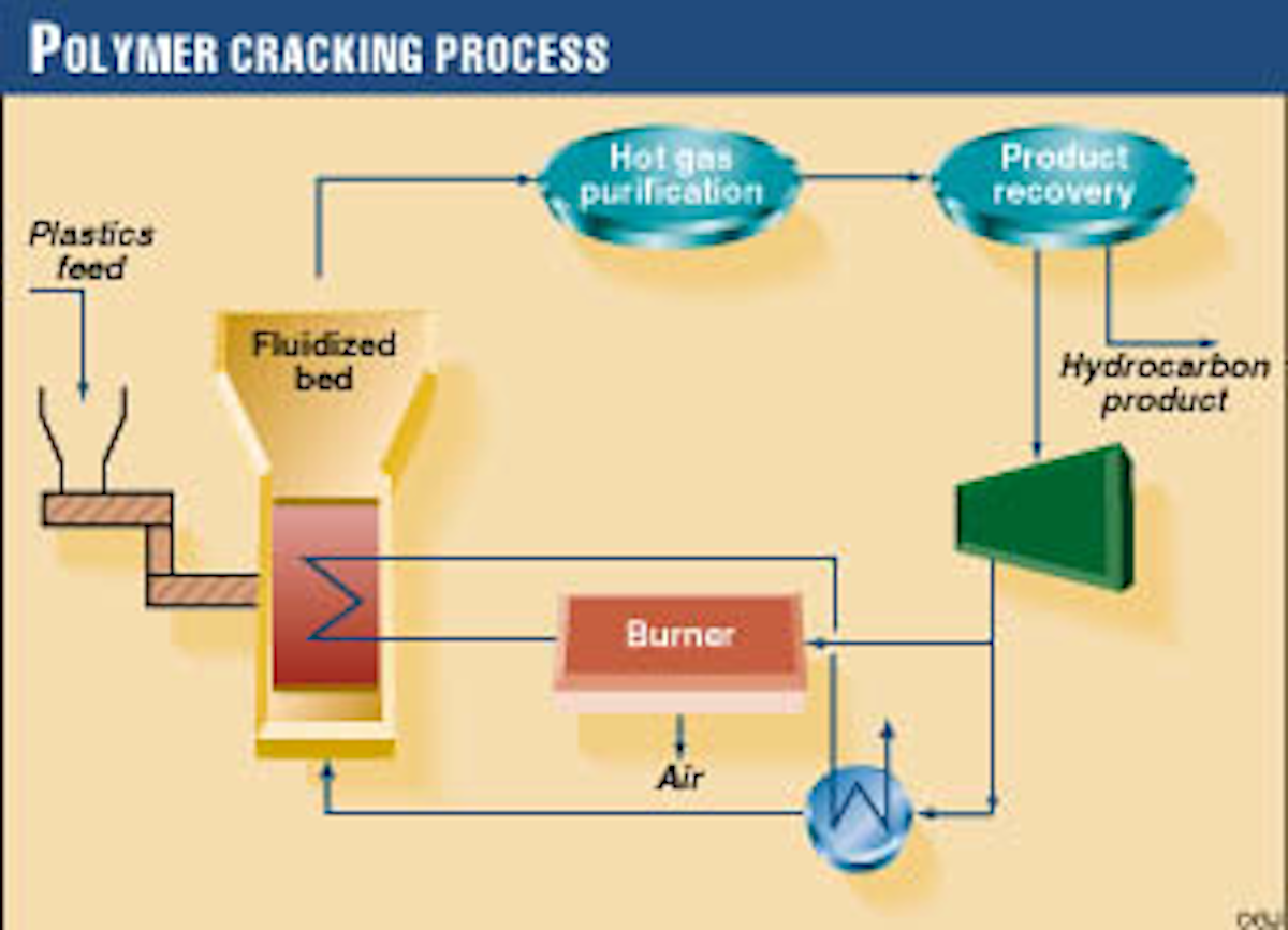 BP cracks polymer recycling technique at Grangemouth | Oil & Gas Journal