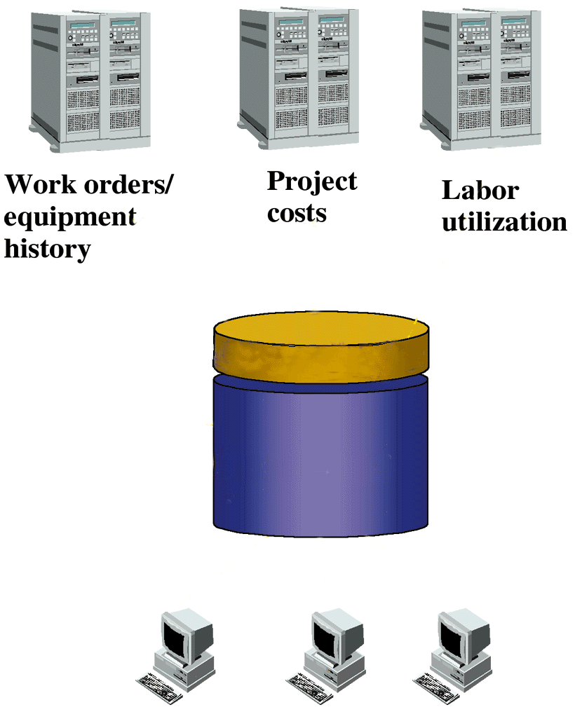 Refiner uses software to optimize maintenance processes | Oil & Gas Journal