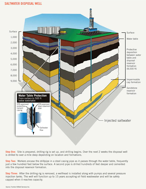 South Texas county addresses disposal concerns | Oil & Gas Journal