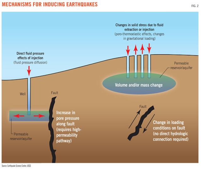 Understanding the science behind induced seismicity | Oil & Gas Journal