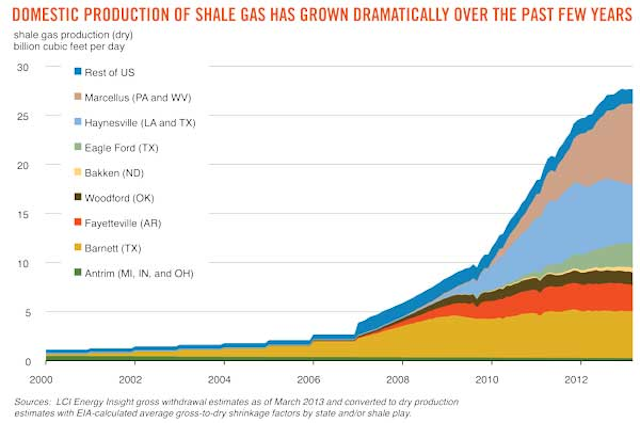 Energy Information Administration's view of shale gas, tight oil ...