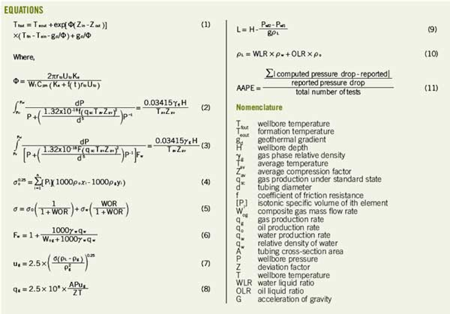 Equations predict wellbore pressure, liquid loading in high GOR wells ...