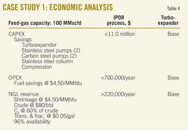 New NGL-recovery process provides viable alternative | Oil & Gas Journal