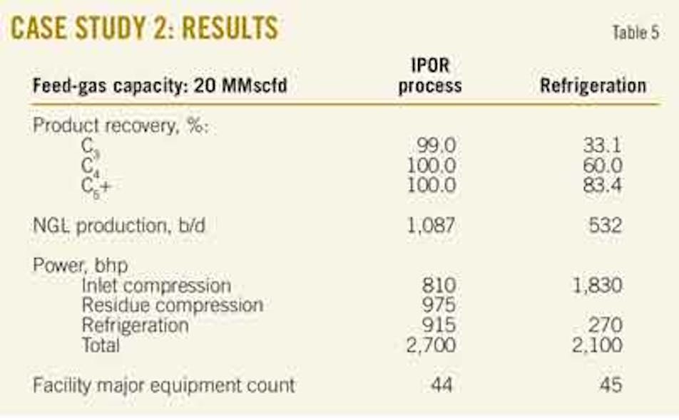 New NGL-recovery process provides viable alternative | Oil & Gas Journal