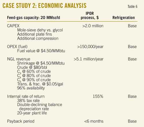 New NGL-recovery process provides viable alternative | Oil & Gas Journal