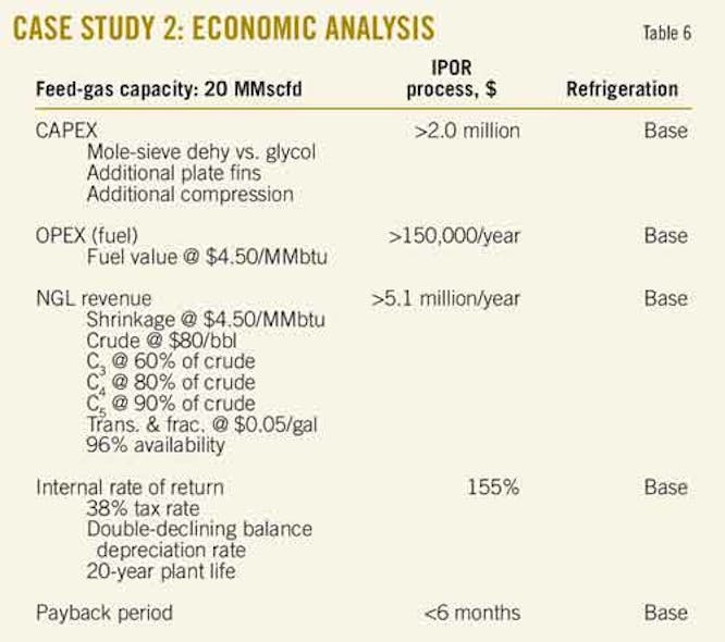 New NGL-recovery process provides viable alternative | Oil & Gas Journal