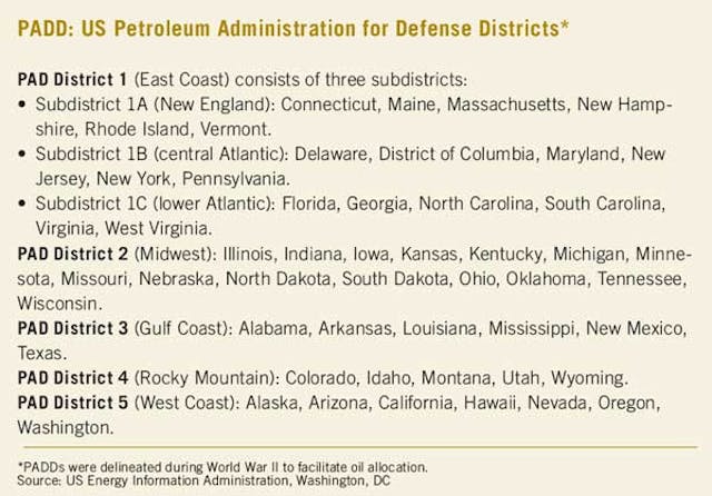 US MIDSTREAM UPDATE: New series to cover US midstream developments ...