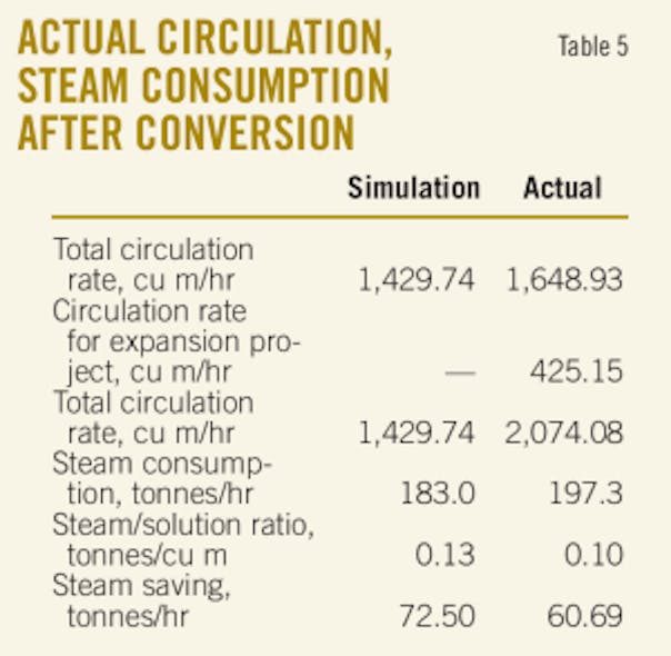 Formosa refinery improves sweetening with amine blends | Oil & Gas Journal