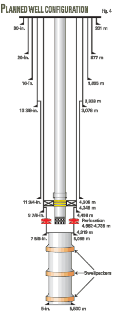 Well off Mexico illustrates various drilling, completion complications ...
