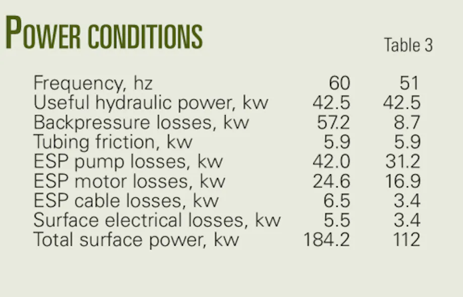 Produced-water VOC, HAP emissions concern Rocky Mountain regulators ...