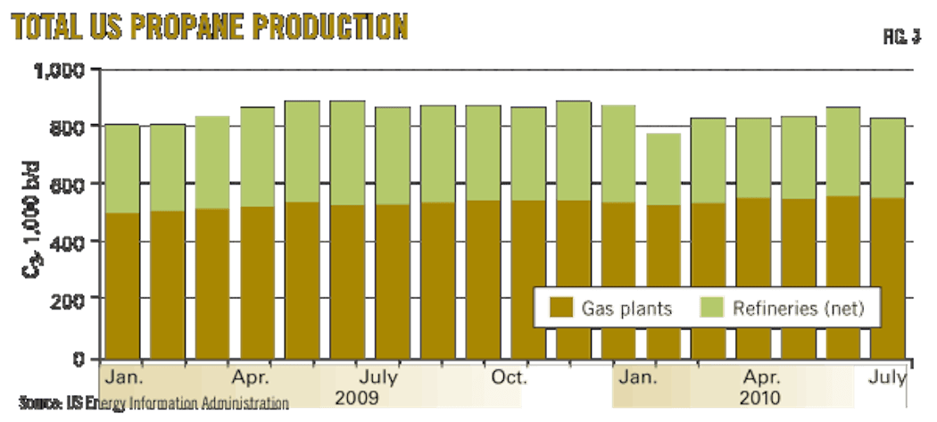 Formosa refinery improves sweetening with amine blends | Oil & Gas Journal