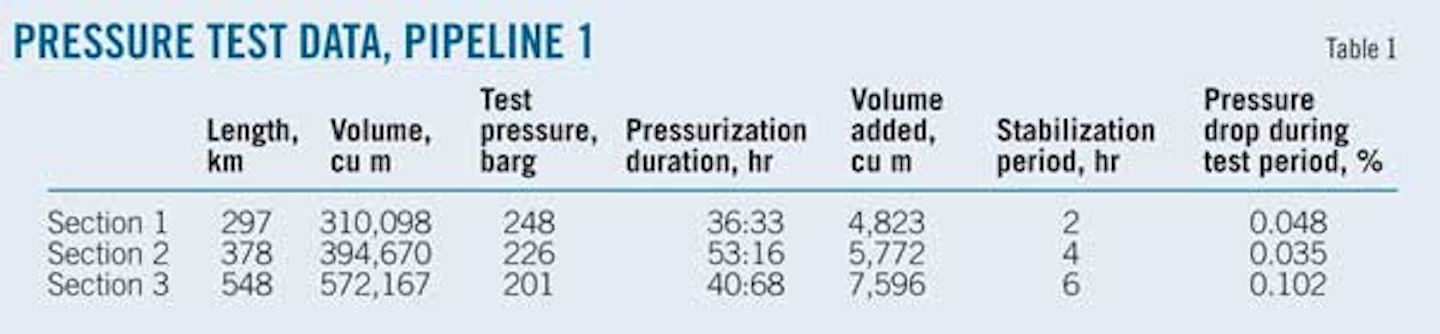 SUBSEA PRECOMMISSIONING—2 (Conclusion): Growth in pipeline scale ...