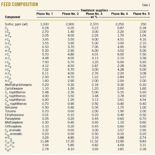 Study reveals sulfidic corrosion mechanism in fired heater tubes | Oil ...