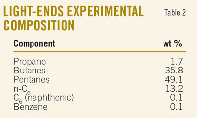 Study reveals sulfidic corrosion mechanism in fired heater tubes | Oil ...