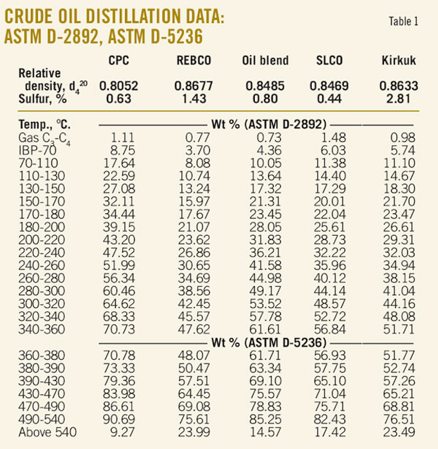 P. 7 ~ Continued - World peak oil production still years away | Oil ...