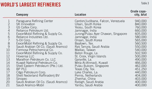 P. 2 ~ Continued - Global capacity growth reverses; Asian, Mideast ...