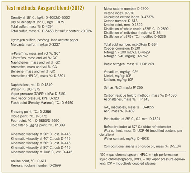 GUIDE TO WORLD CRUDES: Morvin field production prompts update to ...