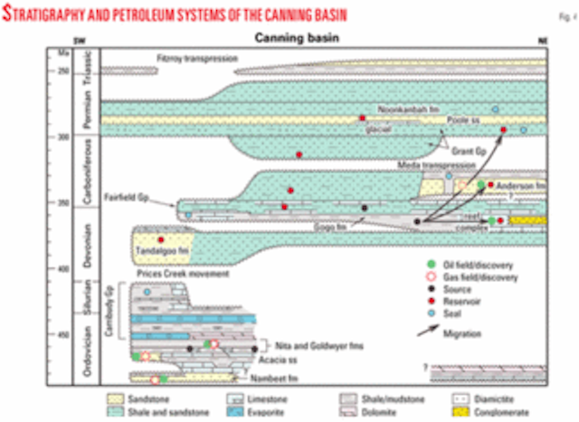 World’s remote basins afford many exploration opportunities | Oil & Gas ...