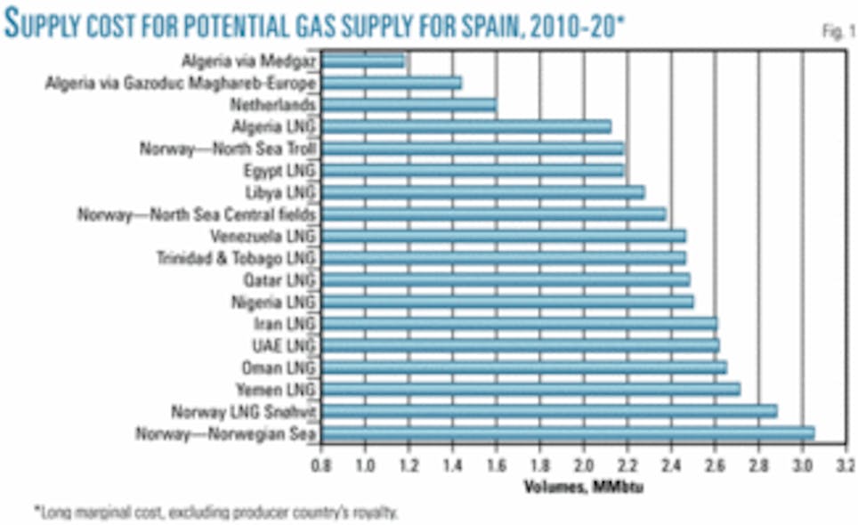 Medgaz pipeline promises energy security for Iberian Peninsula | Oil ...