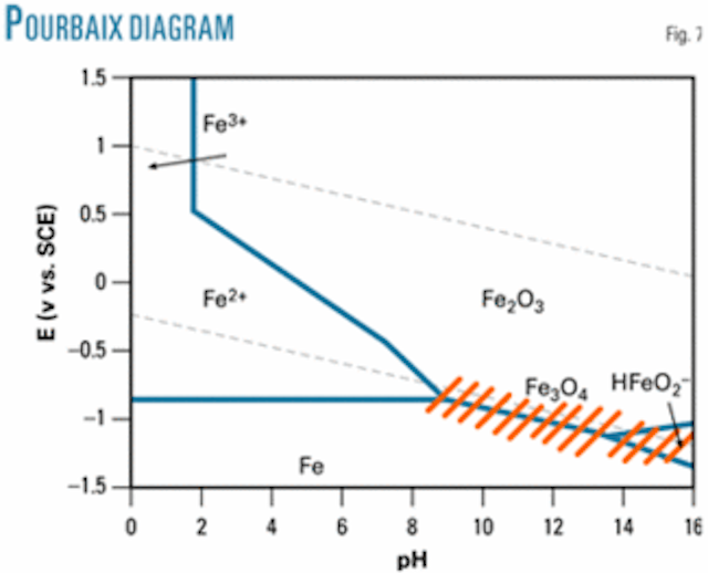 Stray currents influence pipeline corrosion monitoring, mitigation ...