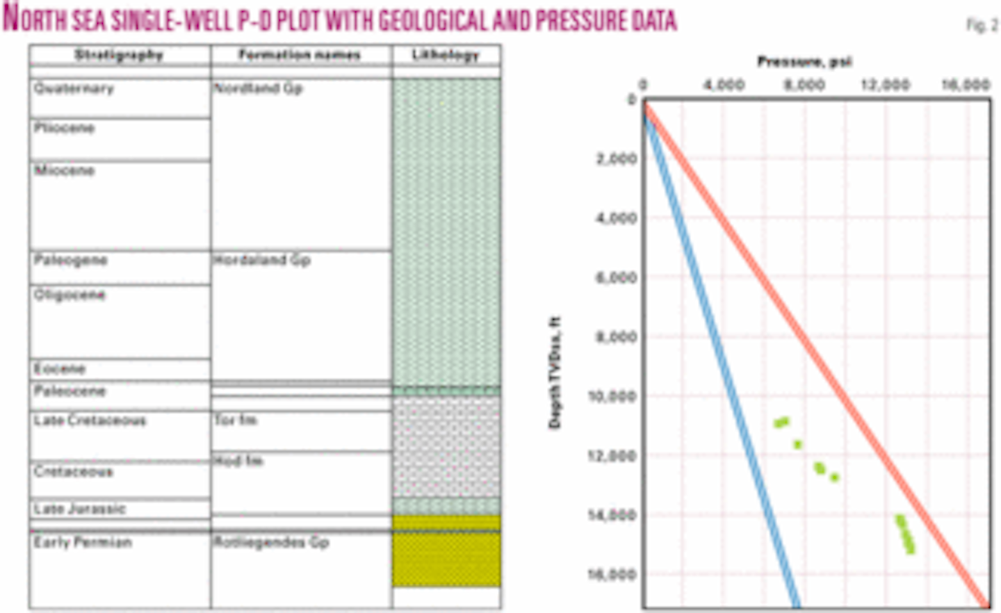 Maximizing geological information from pressure tests and depth plots ...