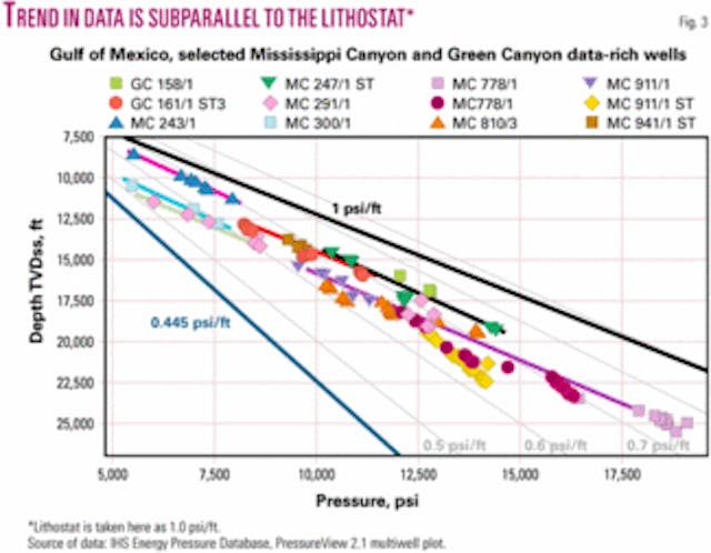 Maximizing geological information from pressure tests and depth plots ...