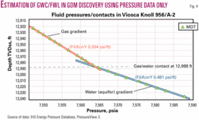 Maximizing geological information from pressure tests and depth plots ...