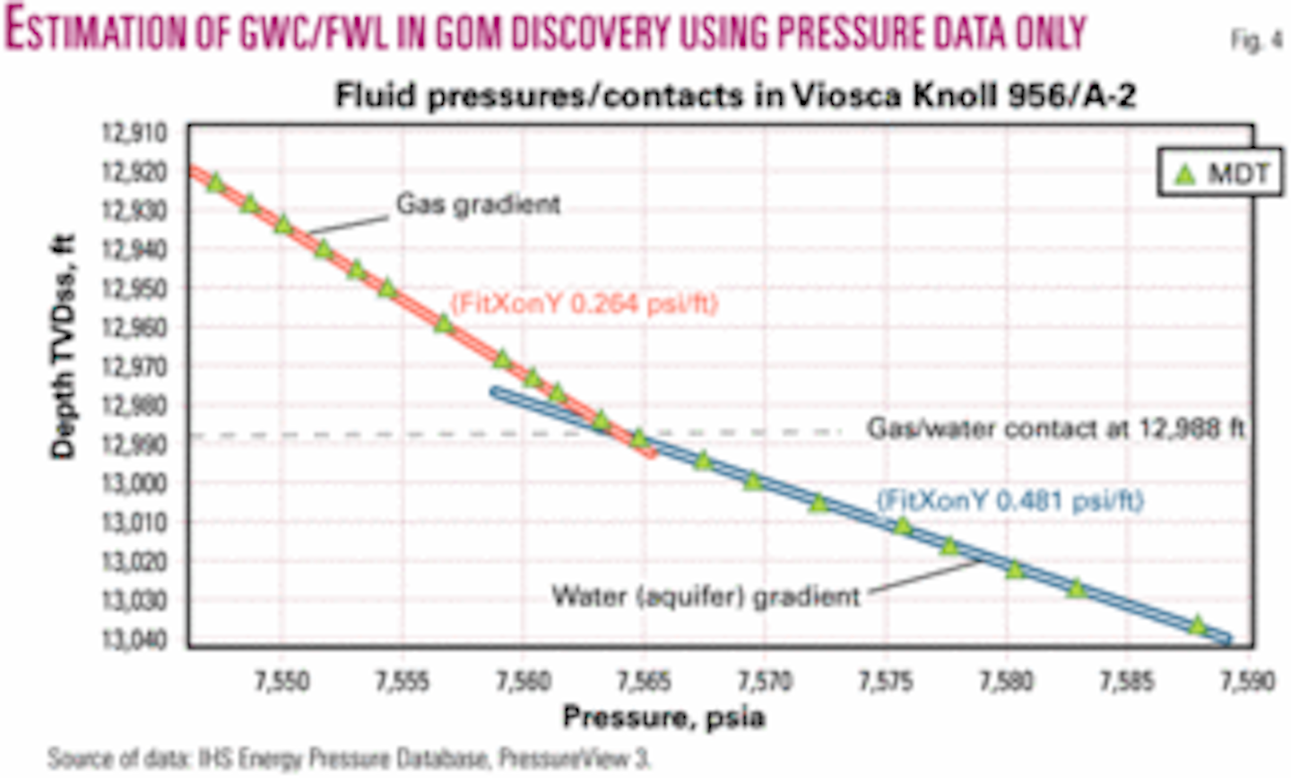 Maximizing geological information from pressure tests and depth plots ...
