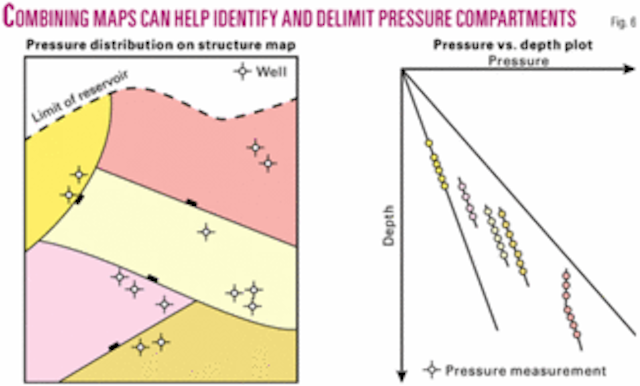 Maximizing geological information from pressure tests and depth plots ...