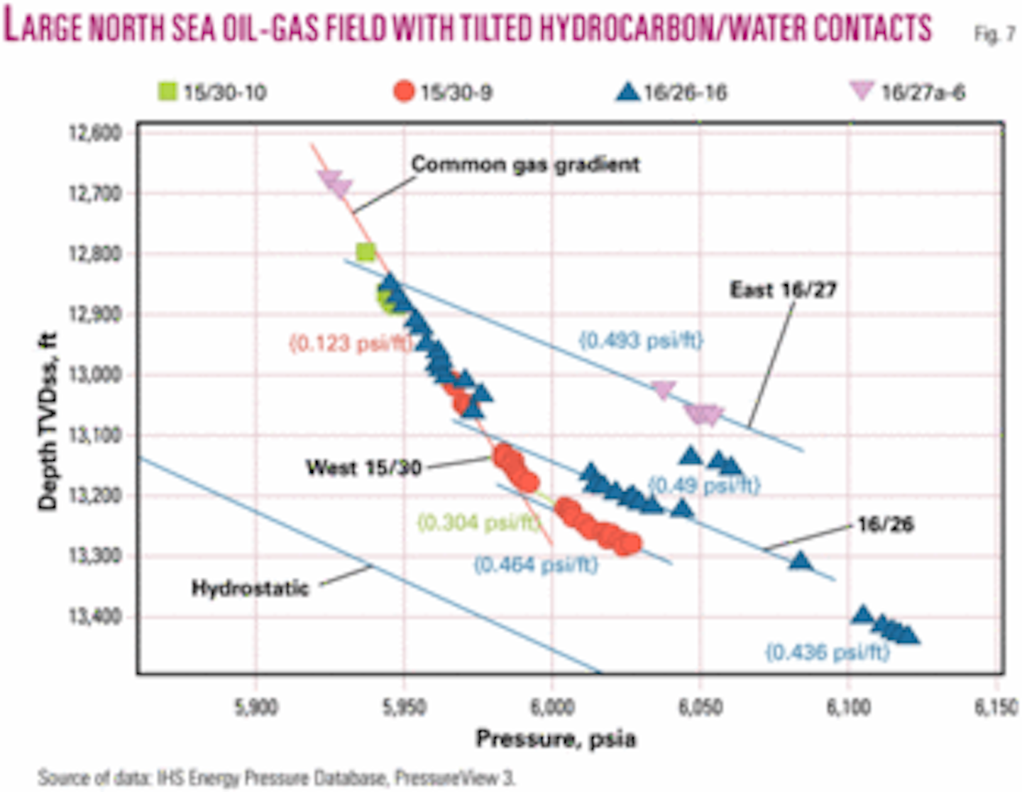 Maximizing geological information from pressure tests and depth plots ...