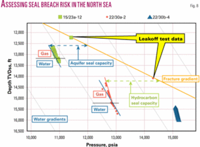 Maximizing geological information from pressure tests and depth plots ...