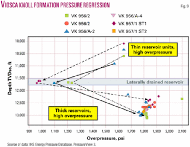 Maximizing geological information from pressure tests and depth plots ...