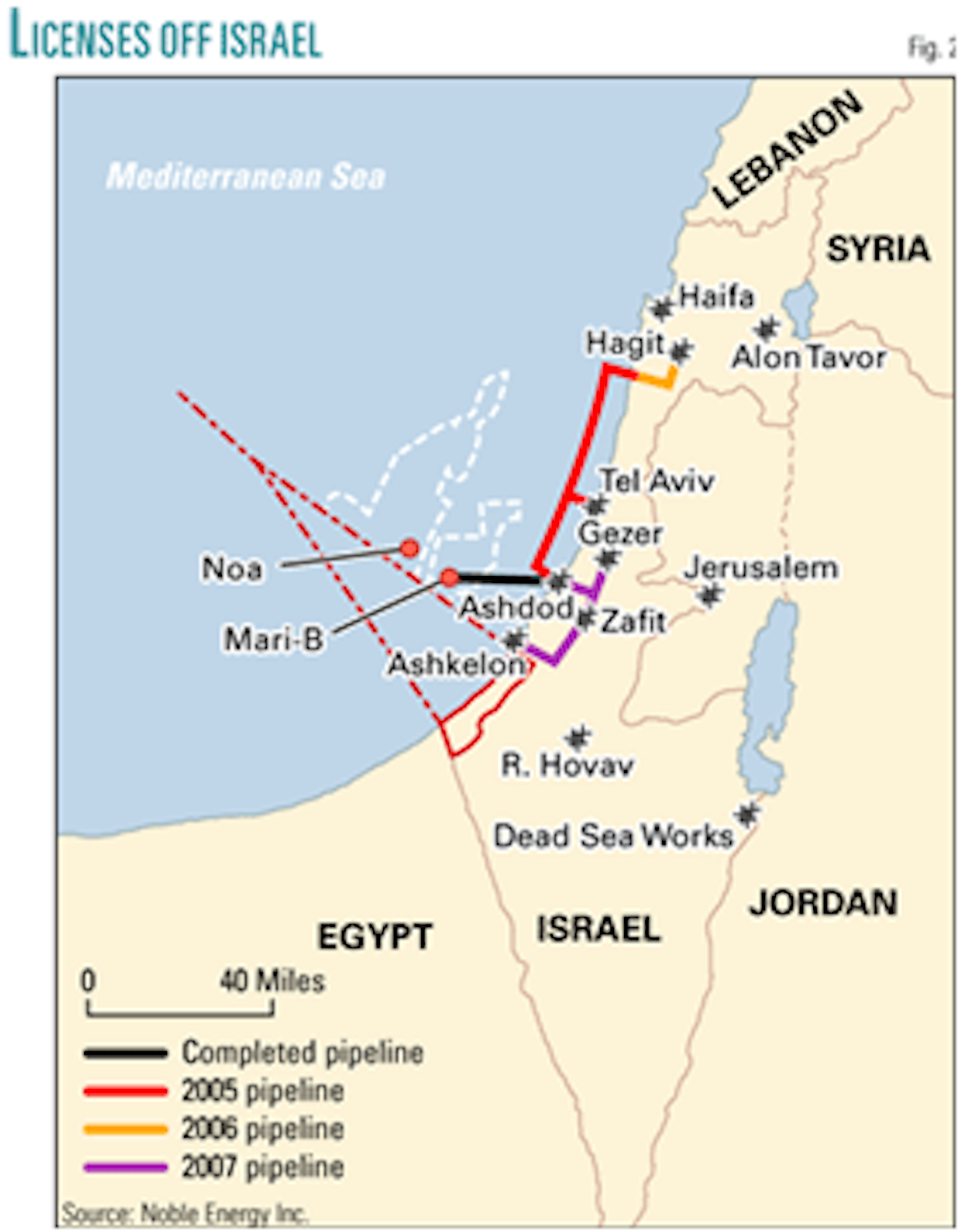 Israeli oil, gas targets spark flurry of drilling | Oil & Gas Journal