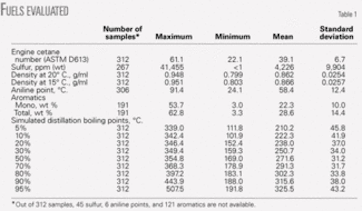 New cetane index is more accurate for Canadian oil sands-derived ...